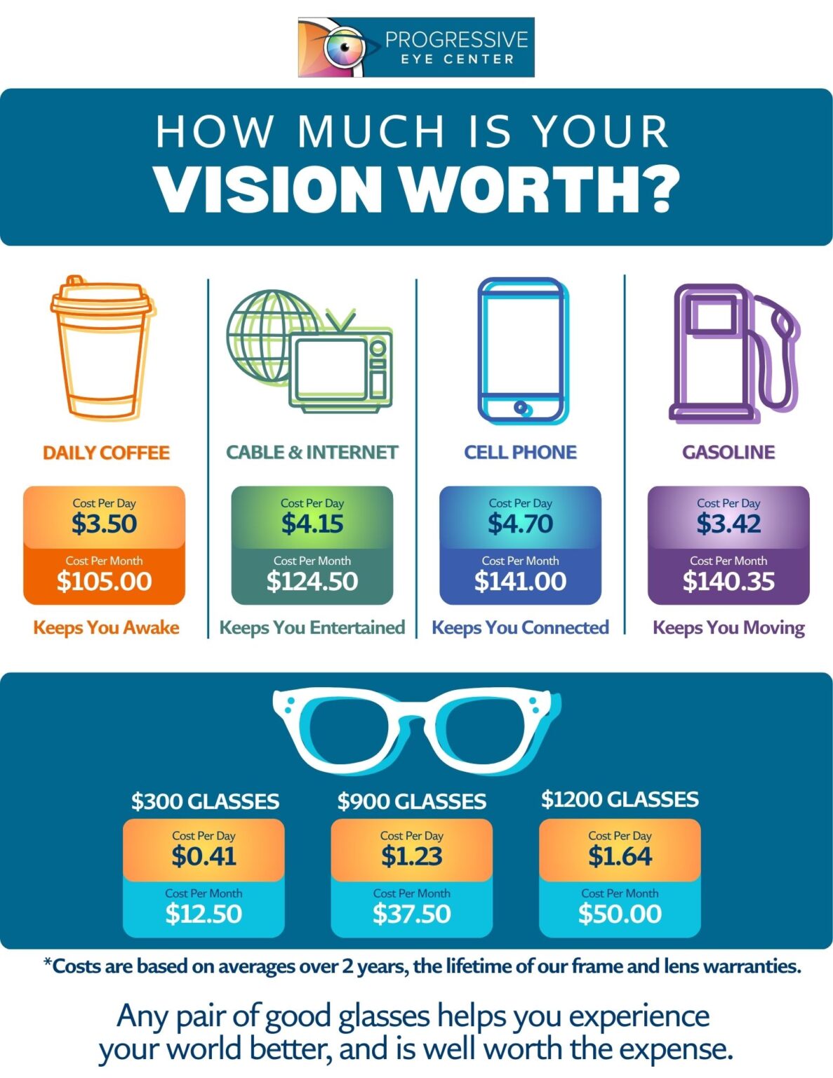 Eye Exams and Eye Wear - Progressive Eye Center